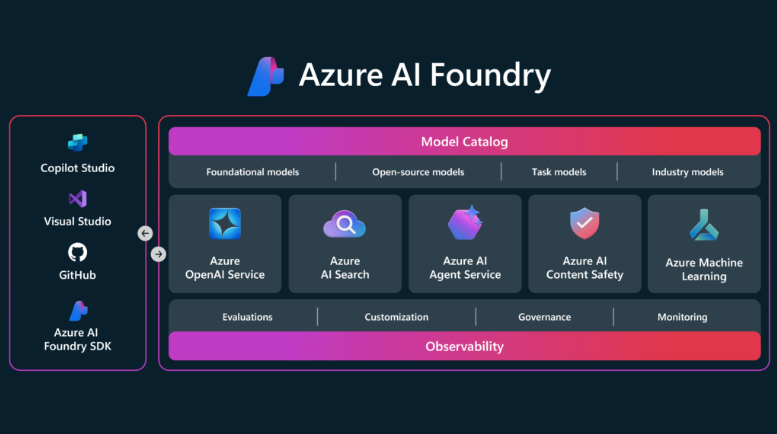 Microsoft Foundry Explained: Features, Use Cases, Pricing, and How It Works