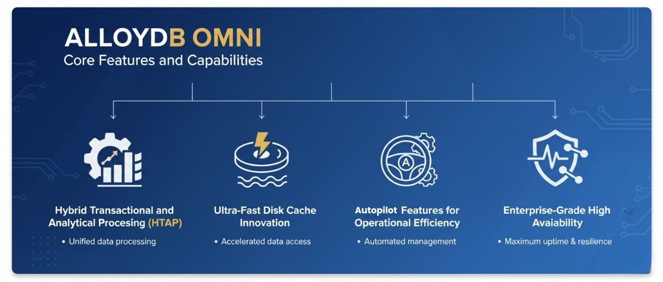 Google Cloud's AlloyDB Omni: PostgreSQL Compatible Database Software