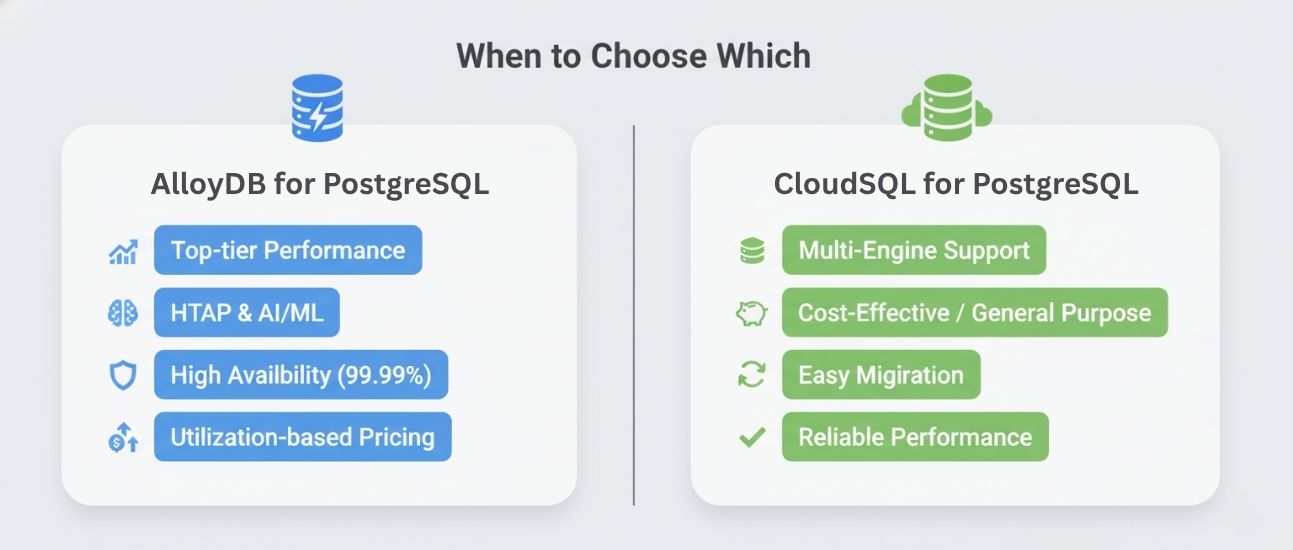 AlloyDB vs Cloud SQL: Which Google Cloud Database to Choose?