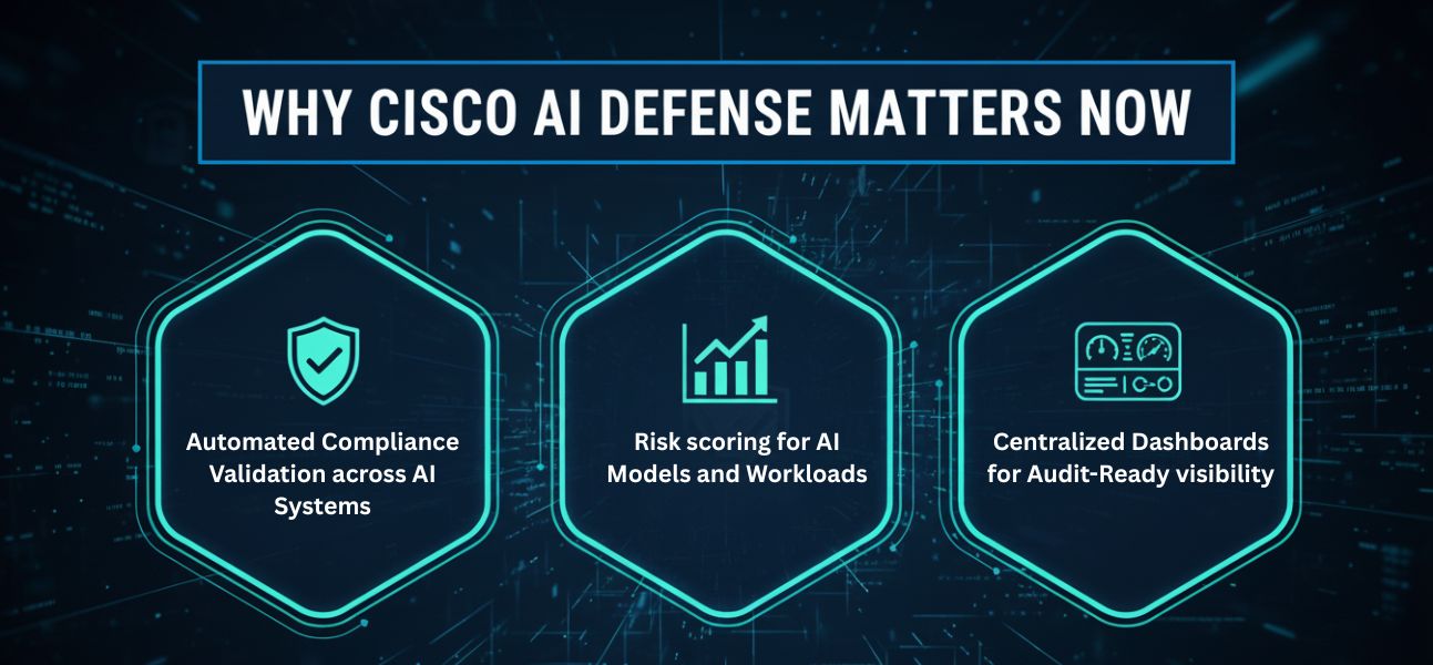 Cisco AI Defense Comprehensive Guide | Secure Enterprise AI Adoption