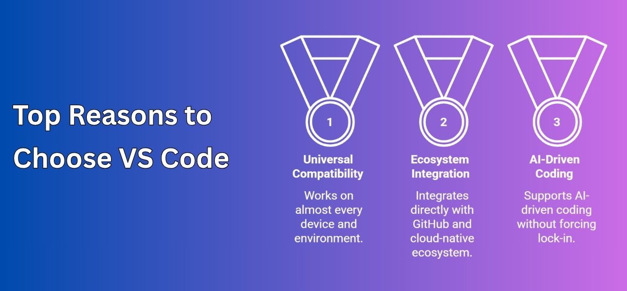 What Is Visual Studio Code? Free, Lightweight & Beginner-Friendly ...